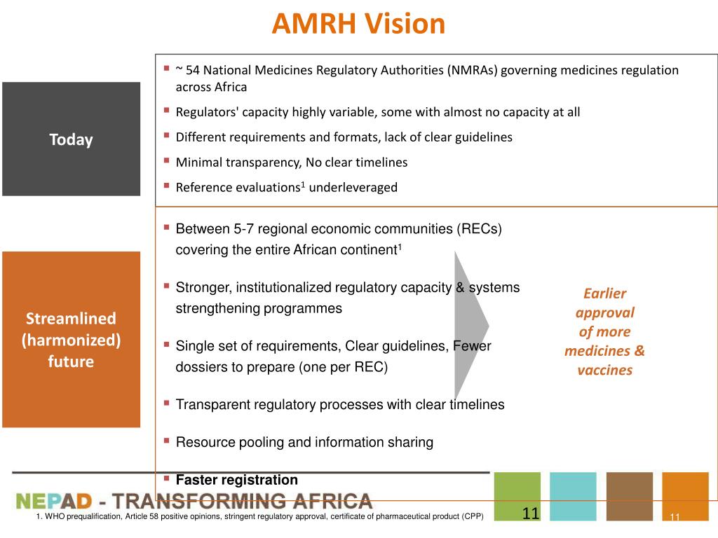 PPT - African Medicines Regulatory Harmonization (AMRH) Contribution to ...