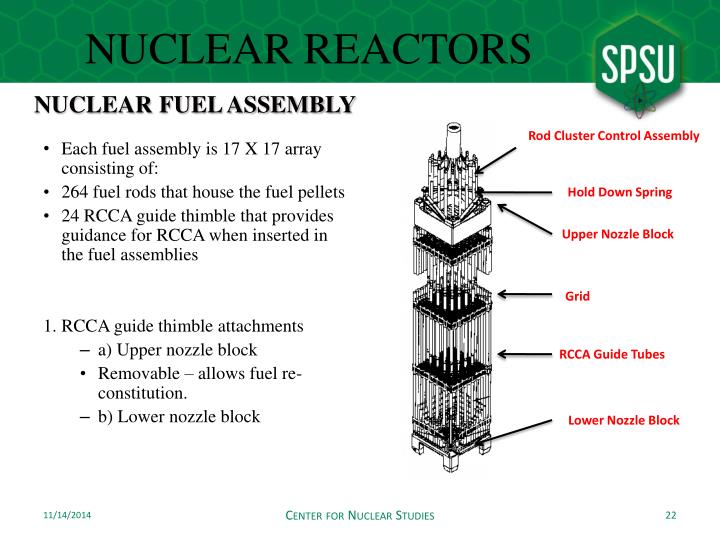PPT - Nuclear Fuel Cycle Reactor Fuel Design and Fabrication PowerPoint ...