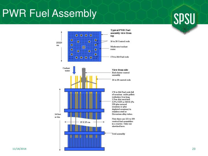 PPT - Nuclear Fuel Cycle Reactor Fuel Design and Fabrication PowerPoint ...