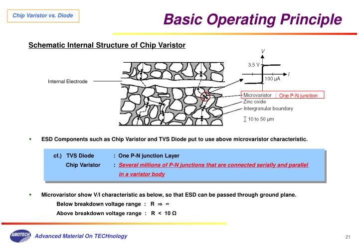 PPT - Introduction to Chip Varistor PowerPoint Presentation - ID:6626204