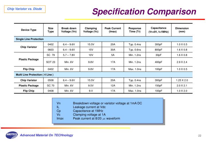 PPT - Introduction to Chip Varistor PowerPoint Presentation - ID:6626204