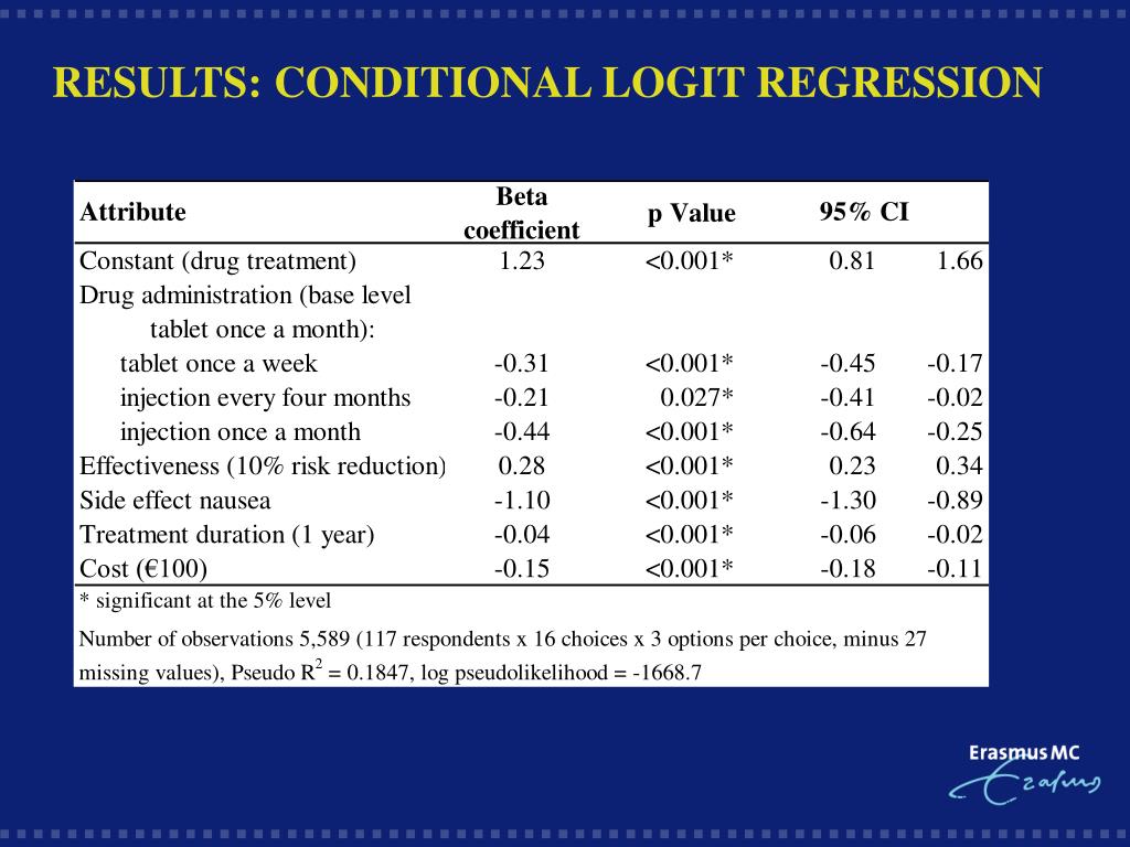 PPT - Patients’ preferences for preventive osteoporosis drug treatment ...