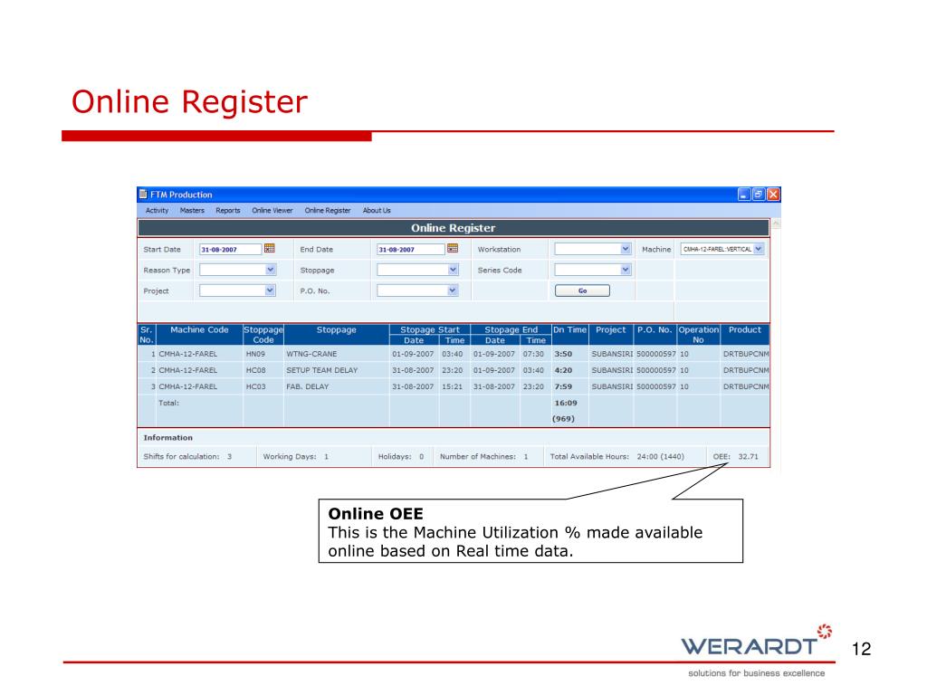 PPT - An Online Machine Monitoring System PowerPoint Presentation, free ...