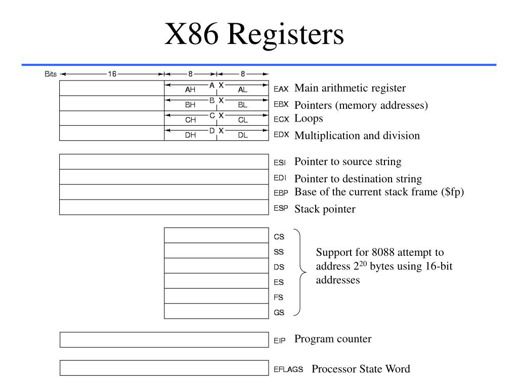 PPT - Alternative Architectures Arithmetic/Logic Operations 18 ...