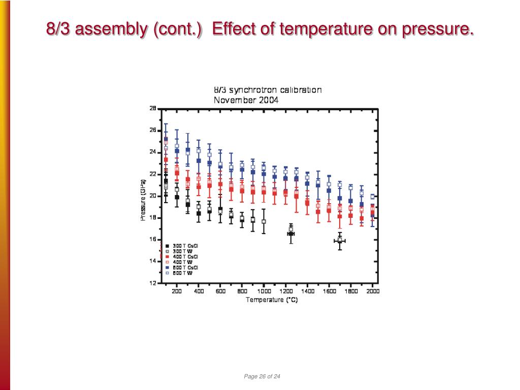 PPT - Designing multi-anvil assemblies: The COMPRES cell assembly ...