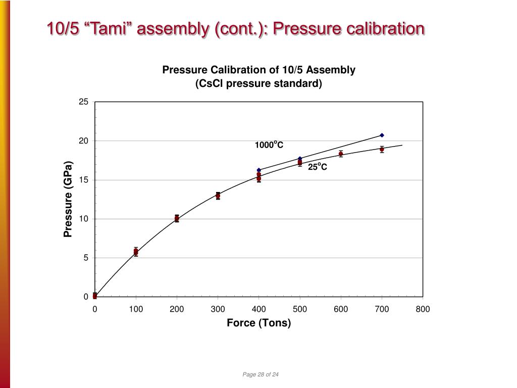 PPT - Designing multi-anvil assemblies: The COMPRES cell assembly ...