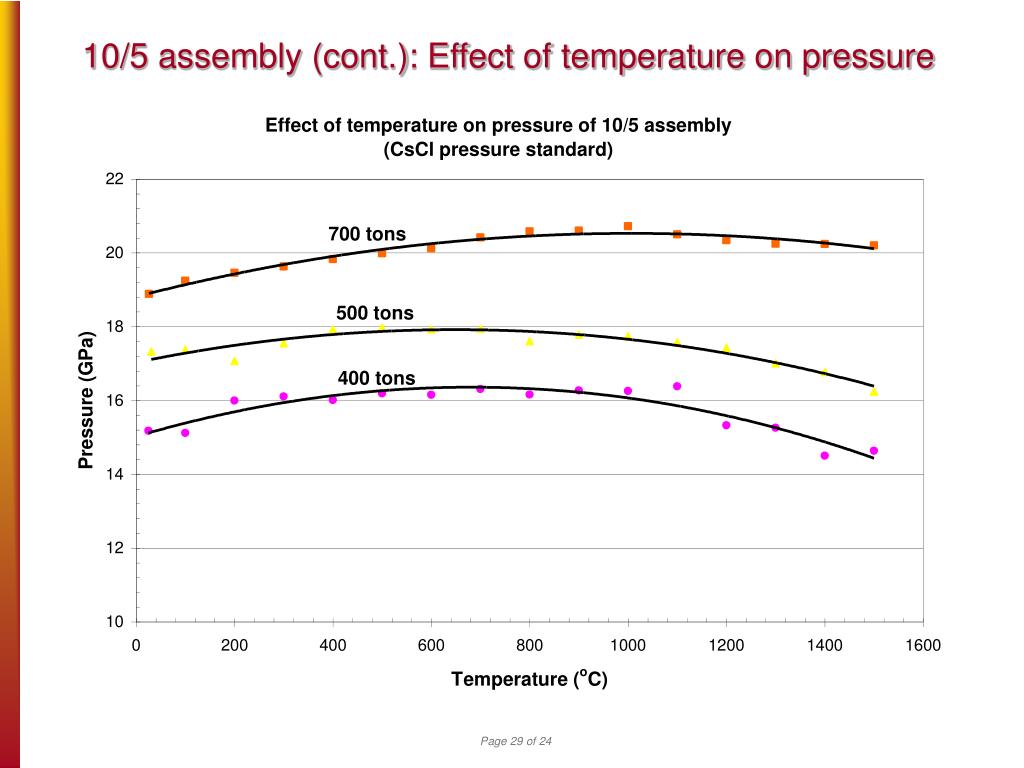 PPT - Designing multi-anvil assemblies: The COMPRES cell assembly ...
