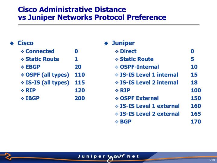 PPT - Configuring Juniper Networks Routers PowerPoint Presentation - ID ...