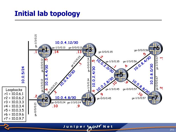PPT - Configuring Juniper Networks Routers PowerPoint Presentation - ID ...