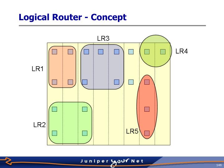PPT - Configuring Juniper Networks Routers PowerPoint Presentation - ID ...