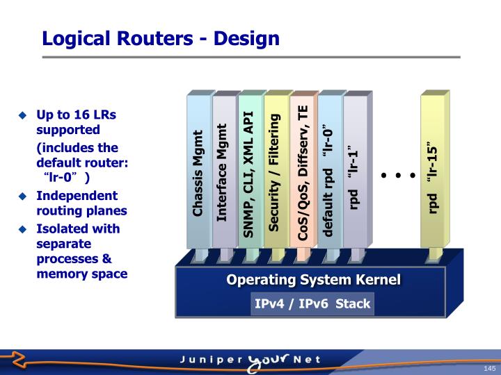 PPT - Configuring Juniper Networks Routers PowerPoint Presentation - ID ...
