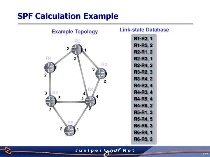 PPT - Configuring Juniper Networks Routers PowerPoint Presentation - ID ...