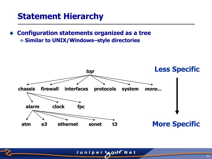 PPT - Configuring Juniper Networks Routers PowerPoint Presentation - ID ...