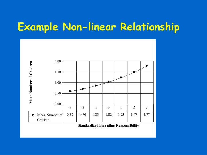 PPT Generalized Linear Model GZLM Overview PowerPoint Presentation 