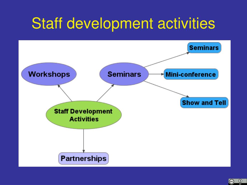 PPT - Innovative Educational Technology at UCT: Lessons Learned ...