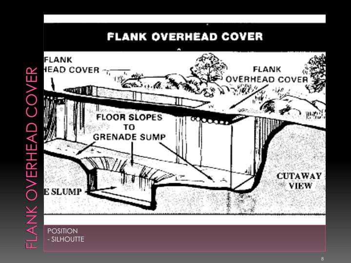 PPT - CONSTRUCT INDIVIDUAL FIGHTING POSITIONS PowerPoint Presentation ...