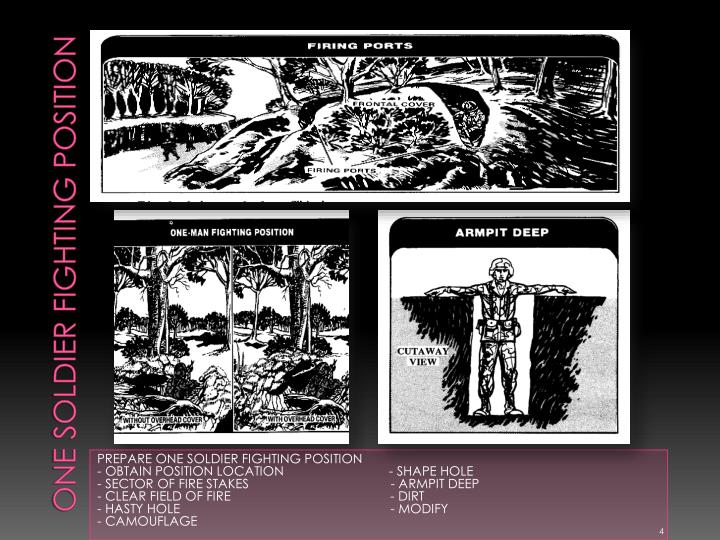 PPT - CONSTRUCT INDIVIDUAL FIGHTING POSITIONS PowerPoint Presentation ...