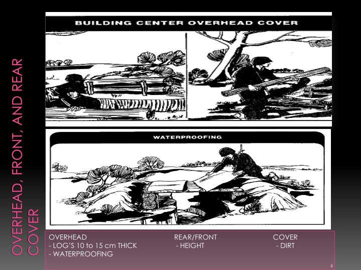 PPT - CONSTRUCT INDIVIDUAL FIGHTING POSITIONS PowerPoint Presentation ...