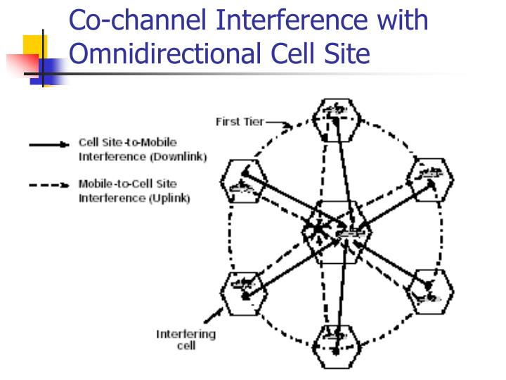 PPT - Wireless Communications Engineering PowerPoint Presentation - ID ...