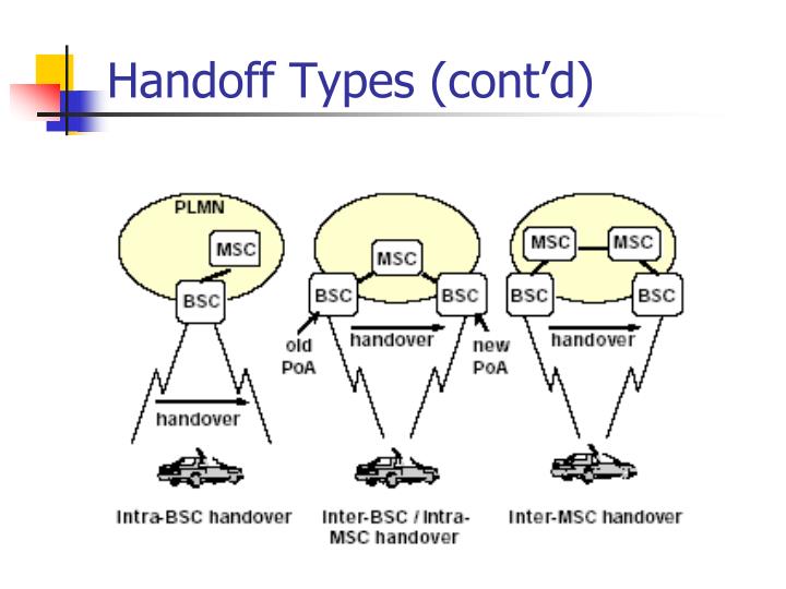 PPT - Wireless Communications Engineering PowerPoint Presentation - ID ...