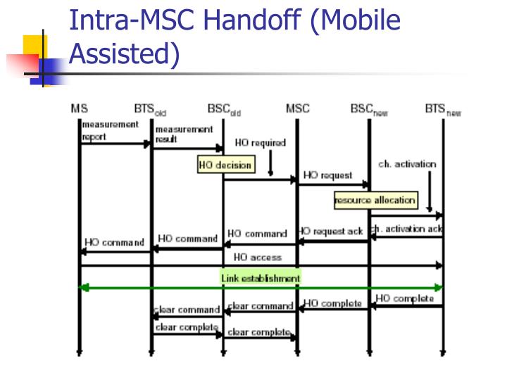 PPT - Wireless Communications Engineering PowerPoint Presentation - ID ...