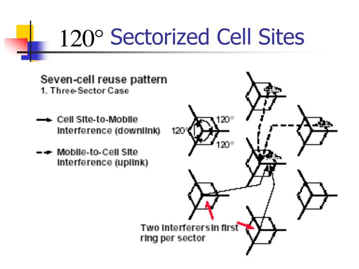 PPT - Wireless Communications Engineering PowerPoint Presentation - ID ...