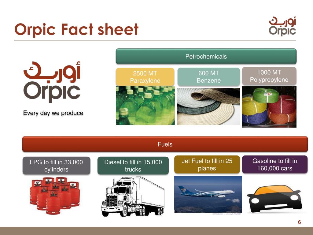 PPT - Oman Economic Forum Expansion and prospects of the basic and ...