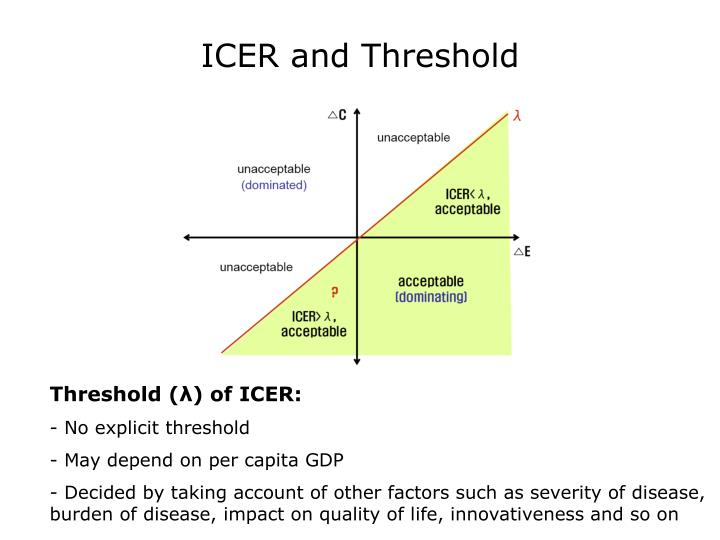 PPT - Pharmaceutical Policy Reform in Korea PowerPoint Presentation ...