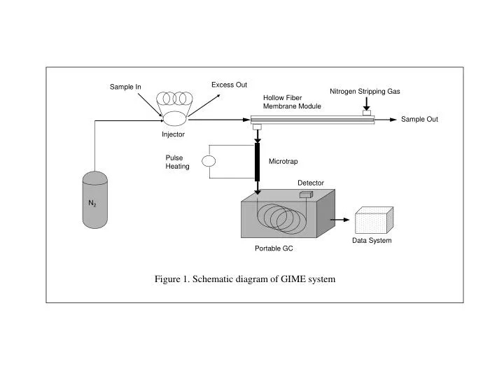 PPT - Pulse Heating PowerPoint Presentation, free download - ID:6629459