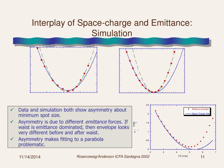PPT - The Role of Space-charge in Emittance Measurement of High ...