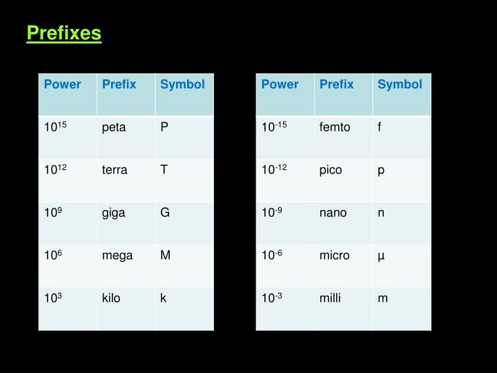 PPT - Orders of Magnitude and Units PowerPoint Presentation - ID:6630155