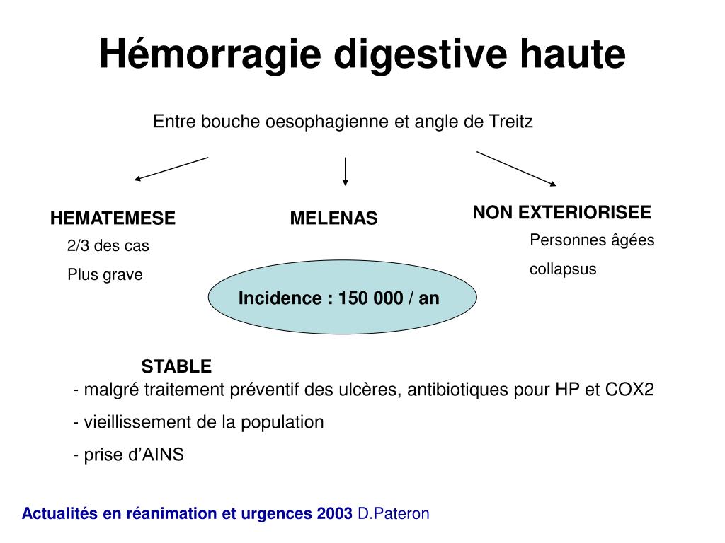 PPT - PRISE EN CHARGE EN REANIMATION D’UNE HEMORRAGIE DIGESTIVE HAUTE ...