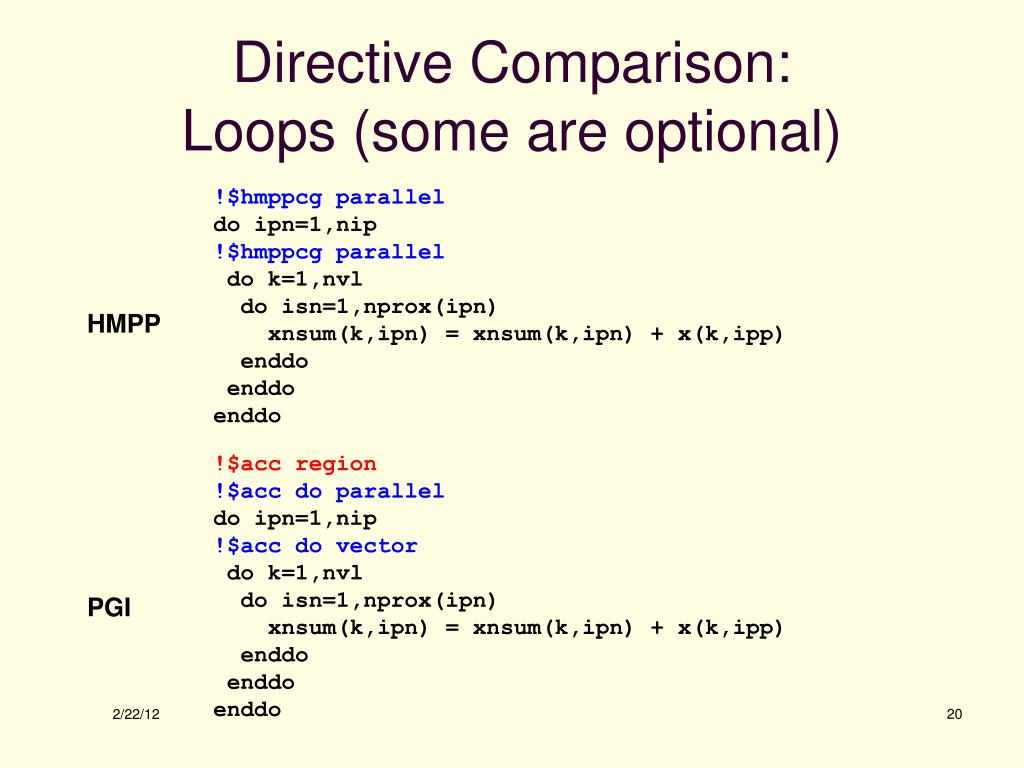 Ppt Experience Applying Fortran Gpu Compilers To Numerical Weather Prediction Powerpoint