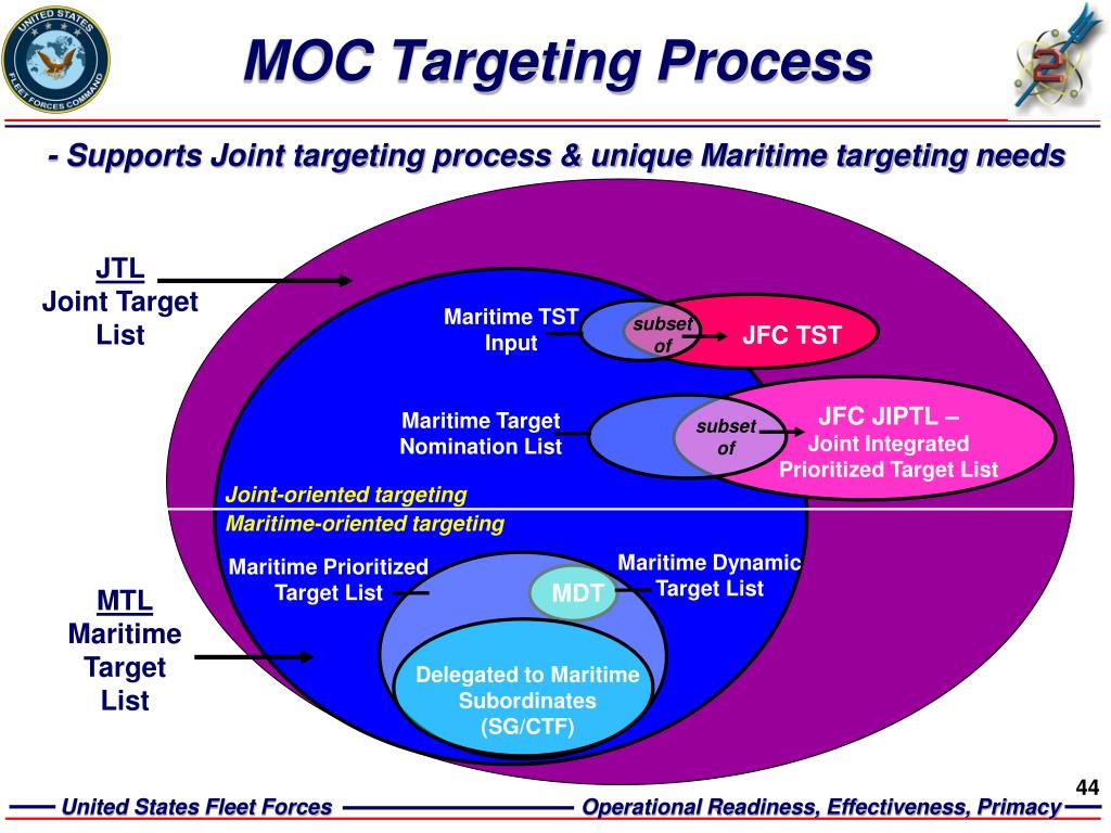 PPT - Maritime Headquarters (MHQ) with Maritime Operations Centers (MOC ...