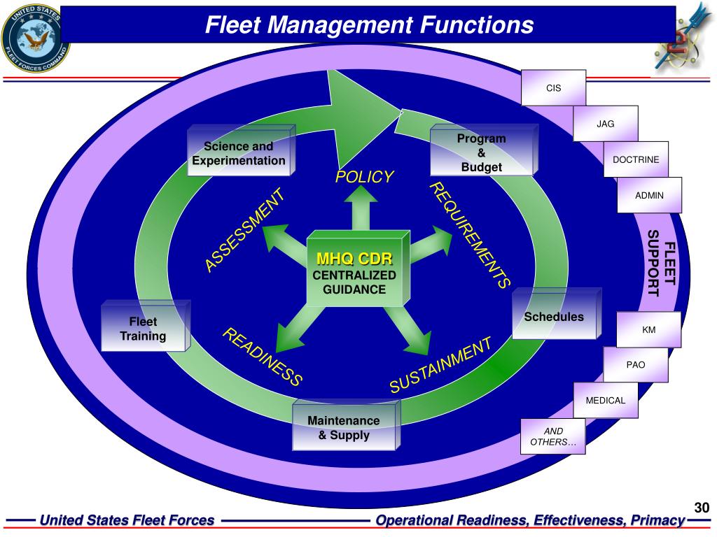 PPT - Maritime Headquarters (MHQ) with Maritime Operations Centers (MOC ...