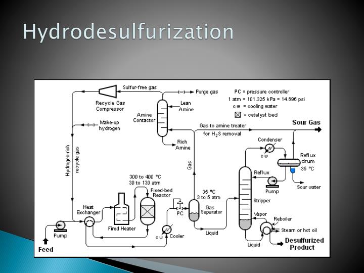 PPT - PTEC 107 Process Science PowerPoint Presentation - ID:6631665