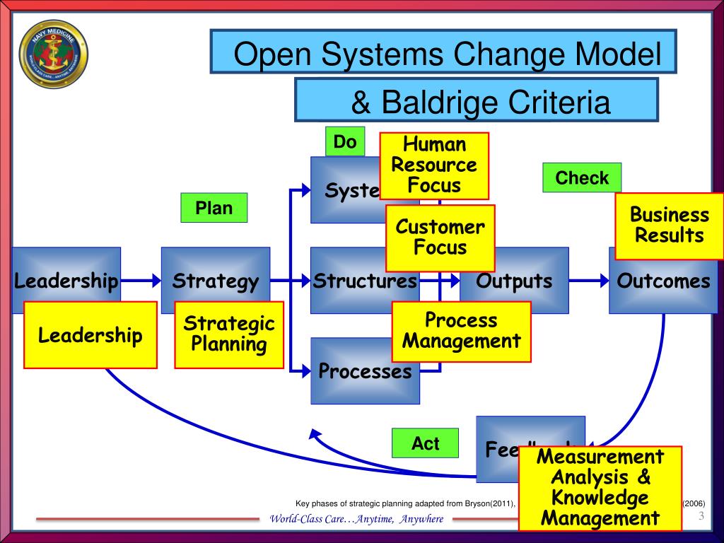 PPT - Navy Medicine Strategic Plan Executive Medical Department ...