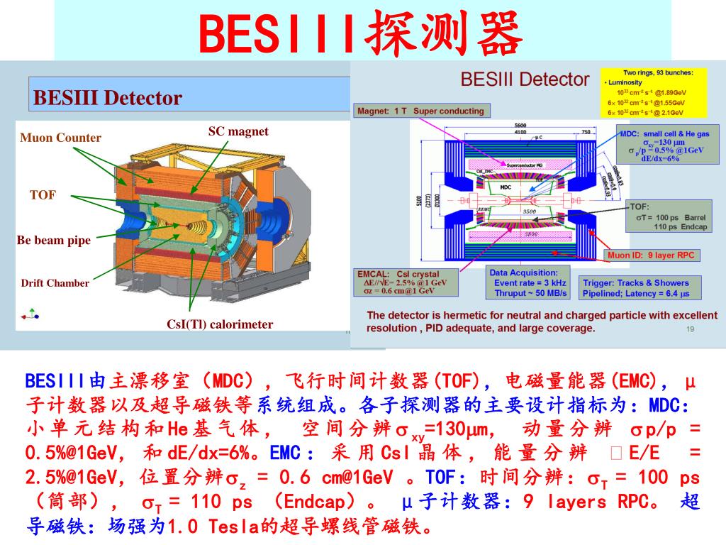 PPT - 保证质量、控制经费，为如期完成 BESIII 工程协力拼搏 --- BESIII 探测器安置进展情况--- PowerPoint ...