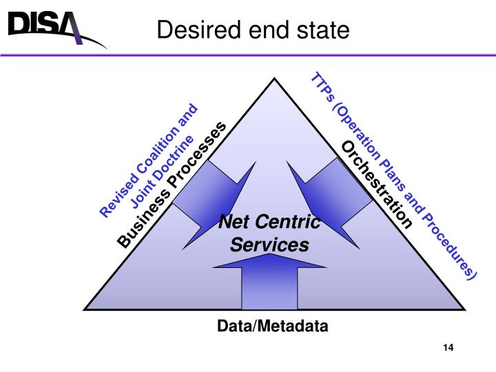 PPT - Lynda Dallas DISA GE332 PowerPoint Presentation - ID:6632365