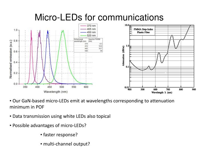 PPT - High speed GaN micro-LED arrays for data communications ...