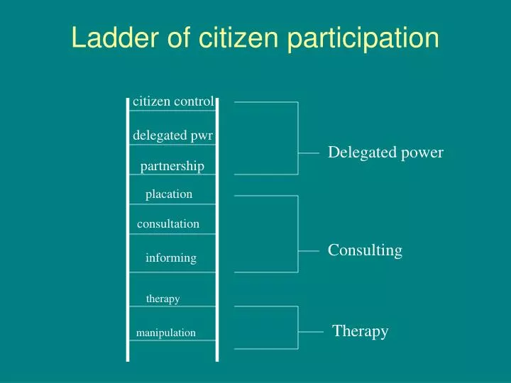 PPT - Ladder of citizen participation PowerPoint Presentation, free ... PPT - Ladder of citizen participation PowerPoint Presentation, free ...