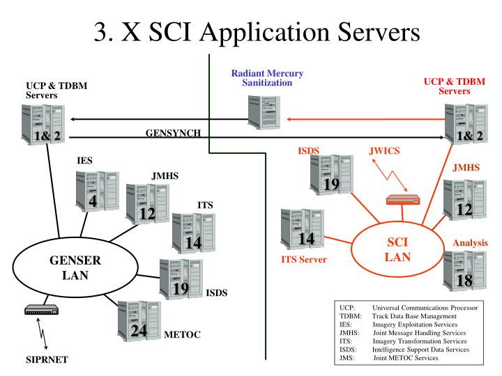 PPT - Topic 11 Operational and Tactical Command and Control Systems ...