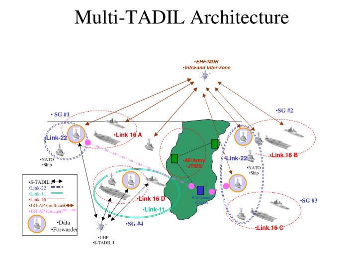 PPT - Topic 11 Operational and Tactical Command and Control Systems ...