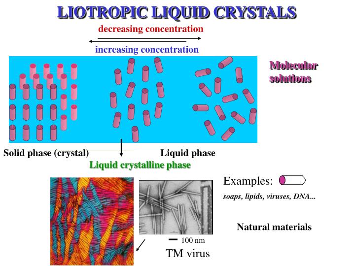 PPT - LIQUID CRYSTALS Introduction PowerPoint Presentation - ID:6633197
