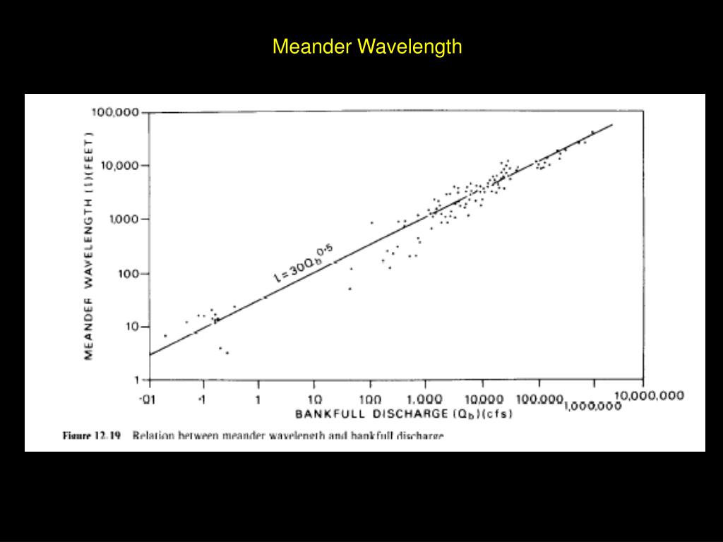 PPT - Leopold et al., 1964 PowerPoint Presentation, free download - ID ...