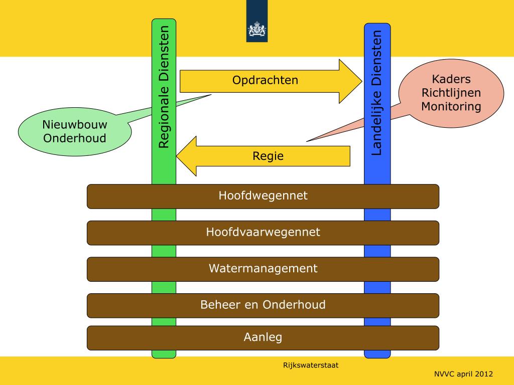 PPT - Samen Werken aan Veiligheid – Gewoon Doen PowerPoint Presentation ...