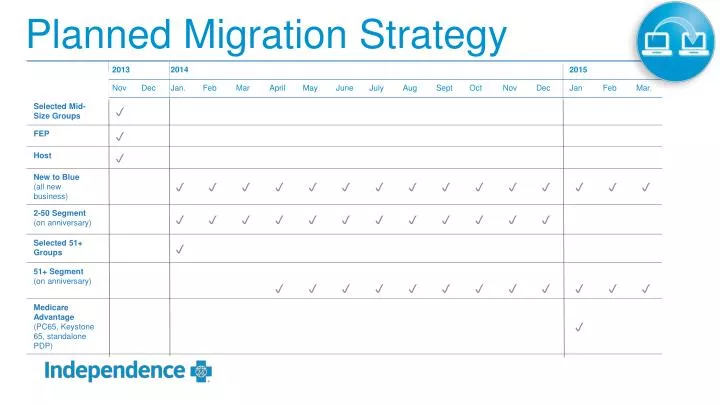 PPT - Planned Migration Strategy PowerPoint Presentation, free download ...