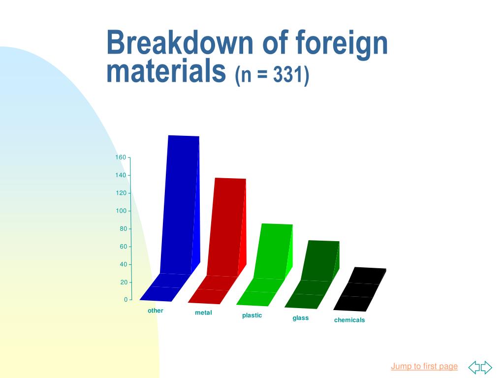 PPT - FSIS’ Role in Protecting the Nation’s Food Supply PowerPoint ...