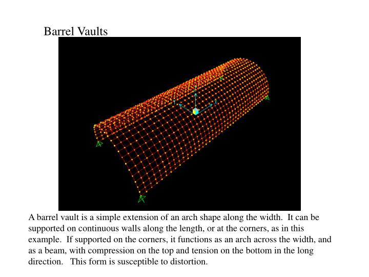 PPT - What are the types of shell structures? PowerPoint Presentation ...