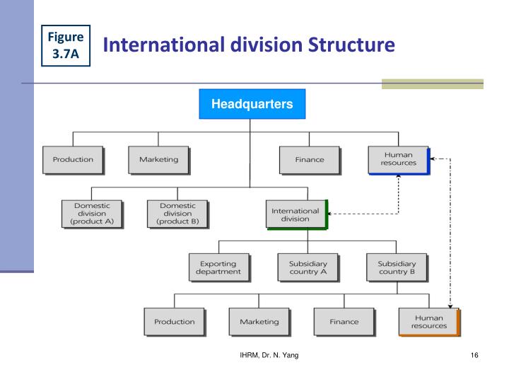 PPT - Chapter 3 PowerPoint Presentation - ID:6633978